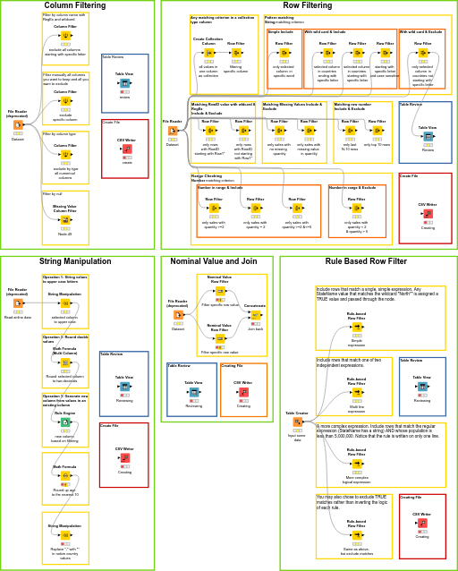 Data_Cleaning[3290] — NodePit